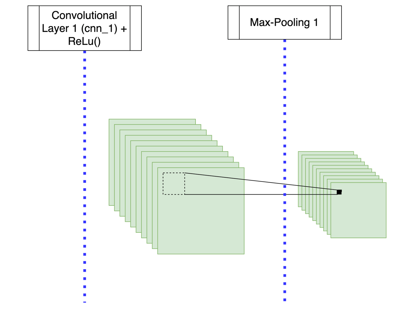 02 Convolutional Neural Networks · GitHub