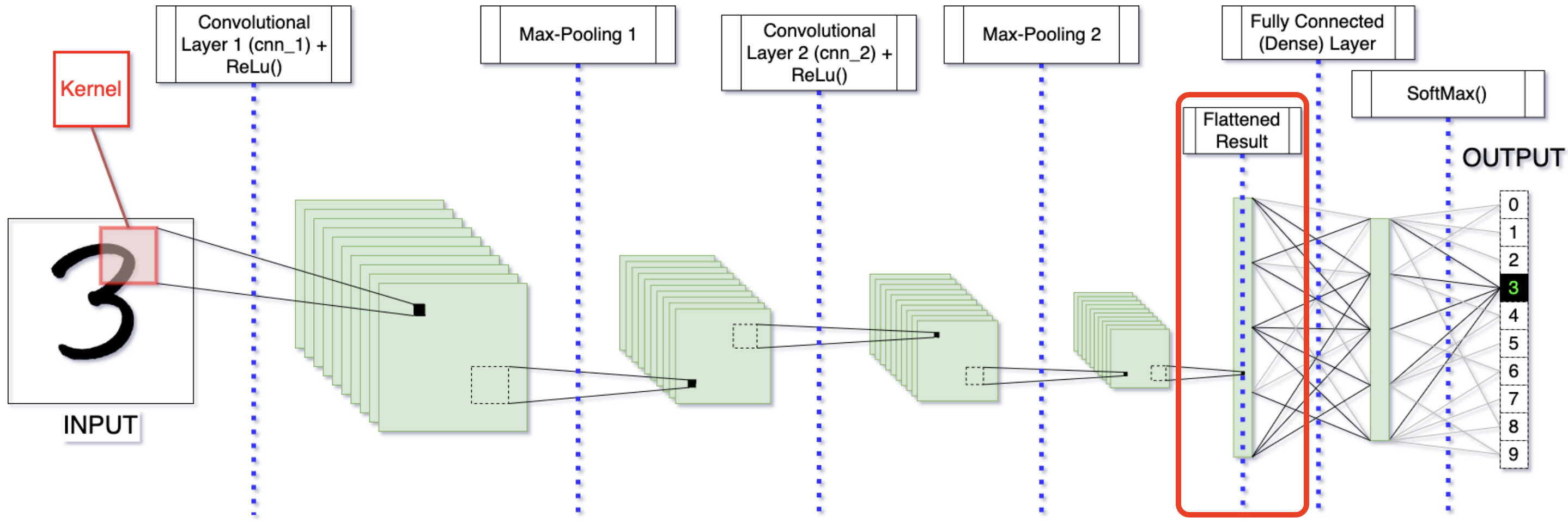 02 Convolutional Neural Networks · GitHub