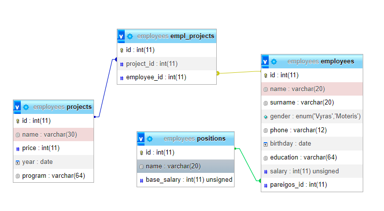 GitHub - Dariusr111/mysql-nd13-employee-list
