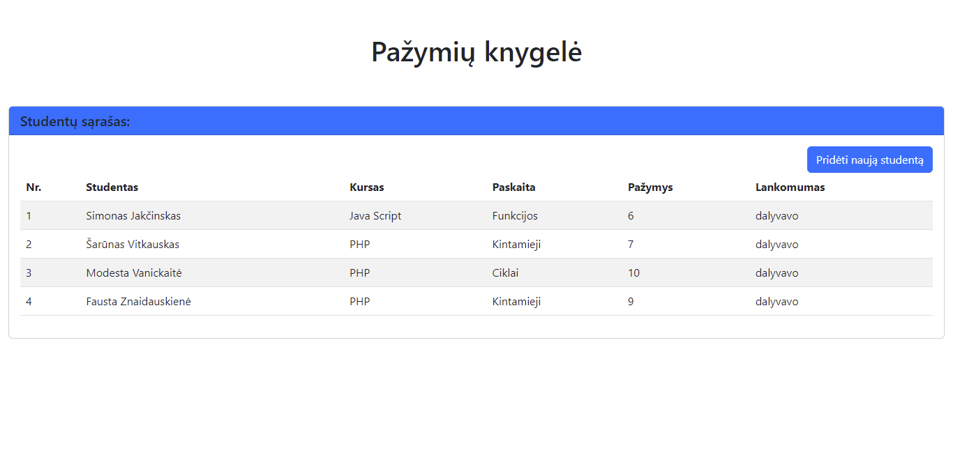 GitHub - Dariusr111/mysql-nd18-grades-book
