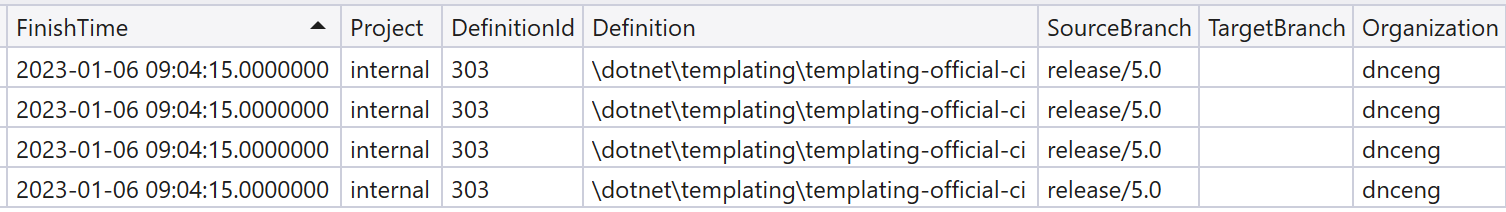 Production - [Alerting] Servicing Builds Running in R&D Pools Alert · Issue #12109 · dotnet ...