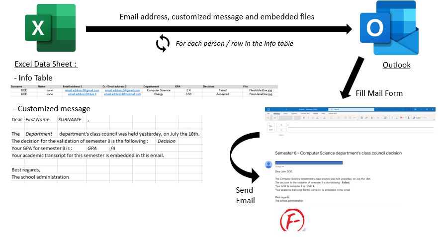 GitHub - hsteigerFR/Office-AutoEmailSend