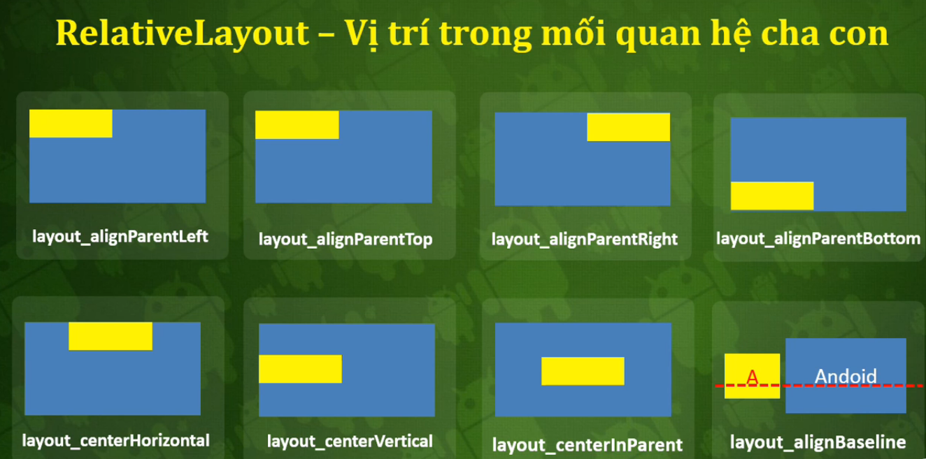 Github Huynhtai02androidbasic Learn About Java And Android Fighting Fighting