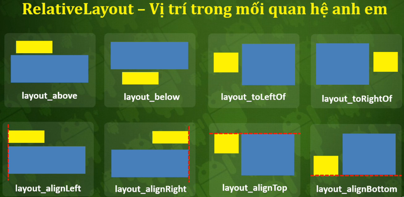 GitHub - HuynhTai02/Android_Basic: Learn about Java and Android - FIGHTING FIGHTING