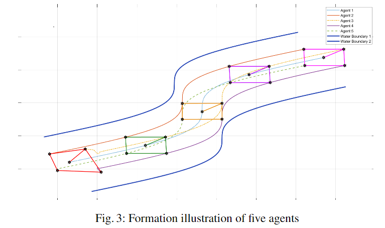 Github Hungvu307 Formation Control Scheme Of Multiple Surface Vessels