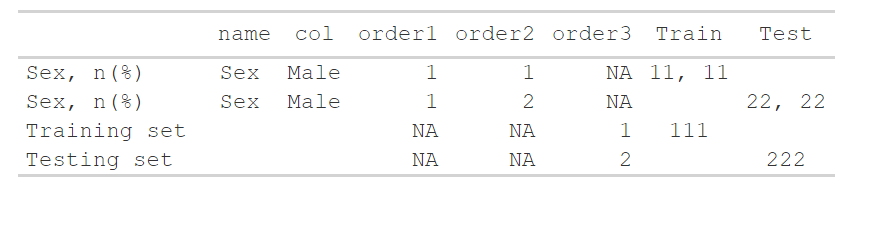 Add message where order variables are causing data to be printed on two separate lines · Issue ...