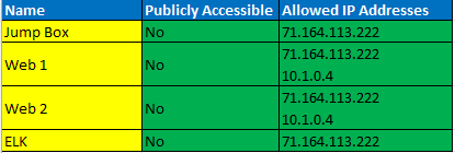 GitHub - brett-ott74/UPenn-Cybersecurity-Bootcamp: A body of work completed during the 6 month ...