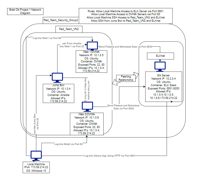 GitHub - brett-ott74/UPenn-Cybersecurity-Bootcamp: A body of work ...