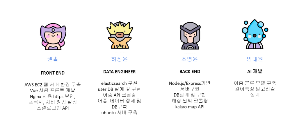GitHub - joy0407/Newdeal-Project-Server