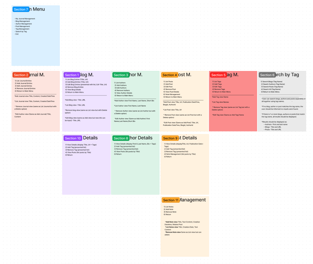 GitHub - NewForce-Cohort-6/tabloid-cli-coven-of-the-midnight-sun: tabloid-cli-coven-of-the ...