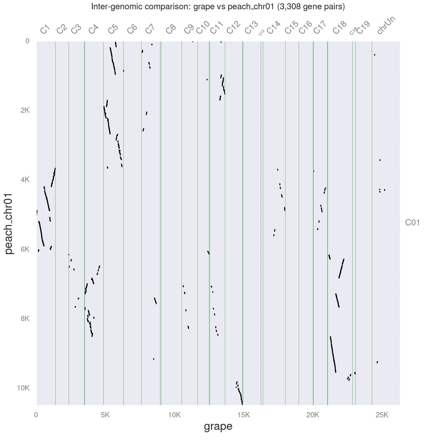Draw dotplot for a certain chromosomes order · Issue #573 · tanghaibao ...