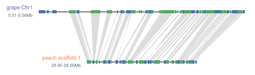 How to change the font size of chr labels? · Issue #232 · tanghaibao ...