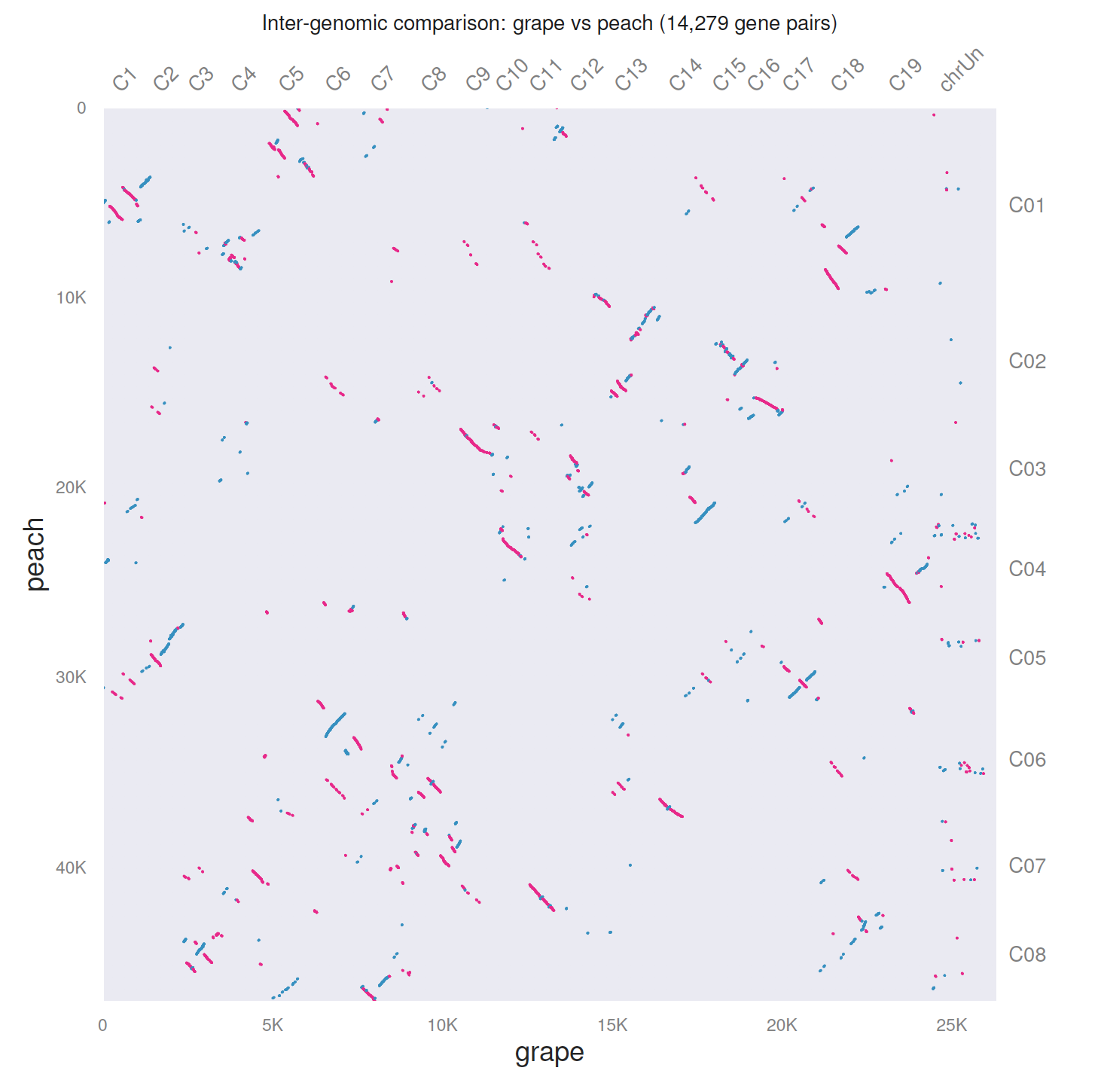 How to remove the separate line of contigs? · Issue #281 · tanghaibao ...