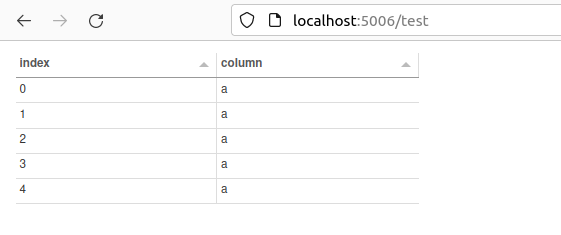 Tabulator streaming sets `-` string for inital empty Dataframes · Issue #4180 · holoviz/panel ...