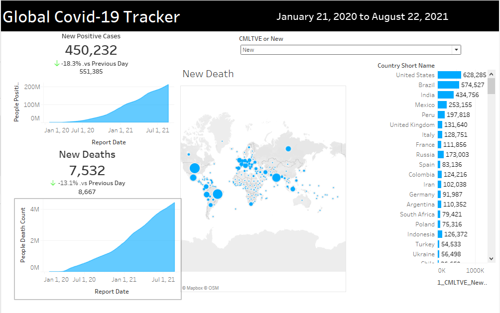 GitHub - ImranNazir4/Tableau_Dashboards: Data Analysis using Tableau