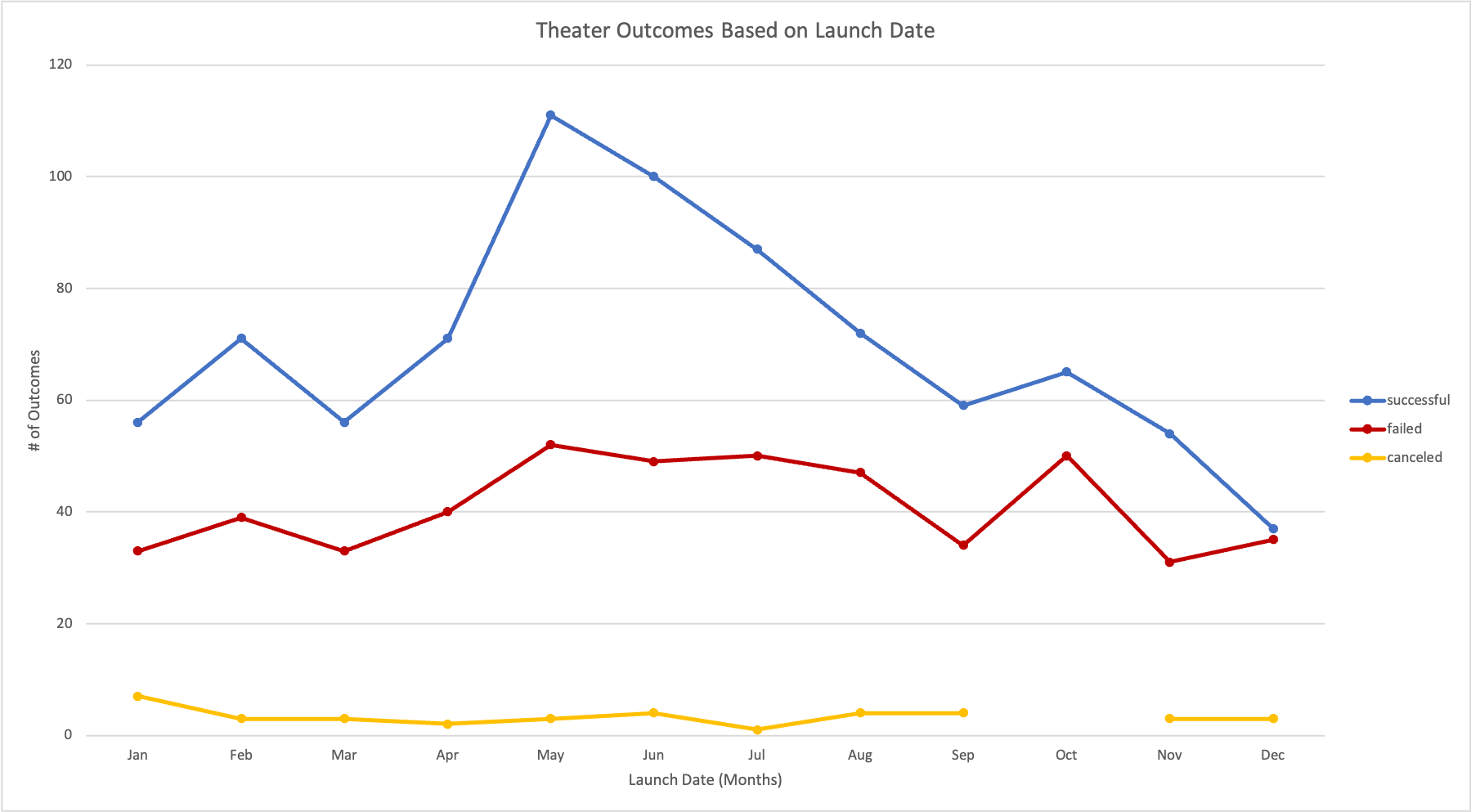 GitHub - feddybear99/Module1Challenge: The purpose of the analysis was to examine Louise’s play ...