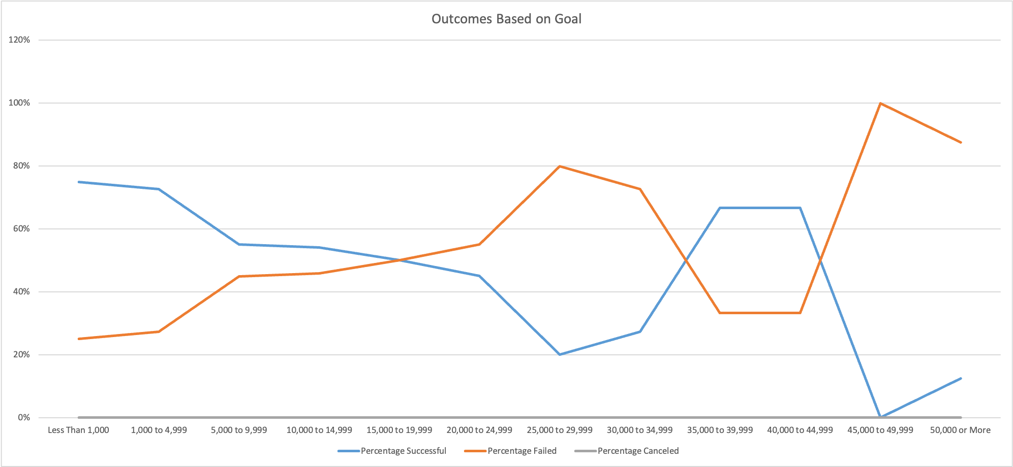 GitHub - feddybear99/Module1Challenge: The purpose of the analysis was to examine Louise’s play ...