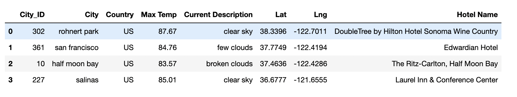 GitHub - feddybear99/World_Weather_Analysis: APIs and World Wide Weather