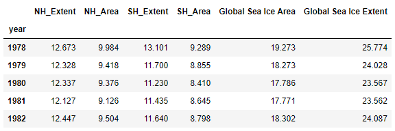 GitHub - manjamcmills/global_warming