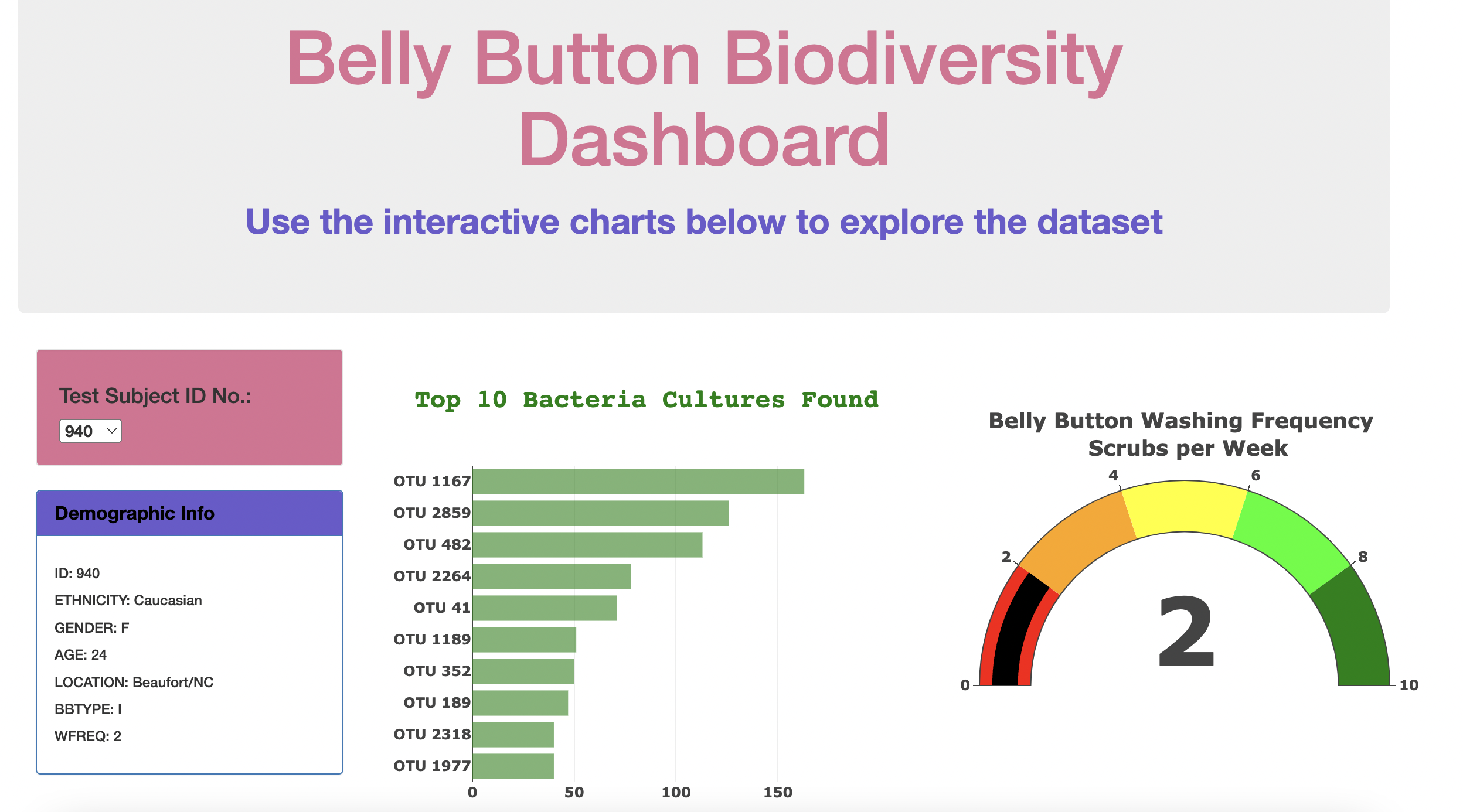 GitHub - feddybear99/Plotly