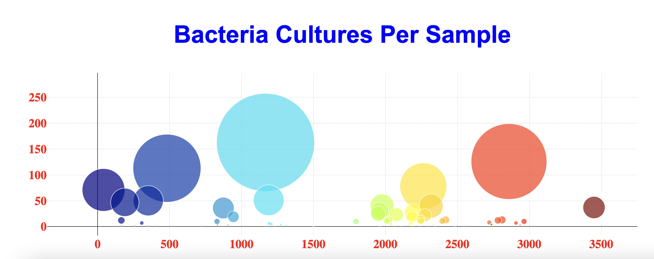 GitHub - feddybear99/Plotly