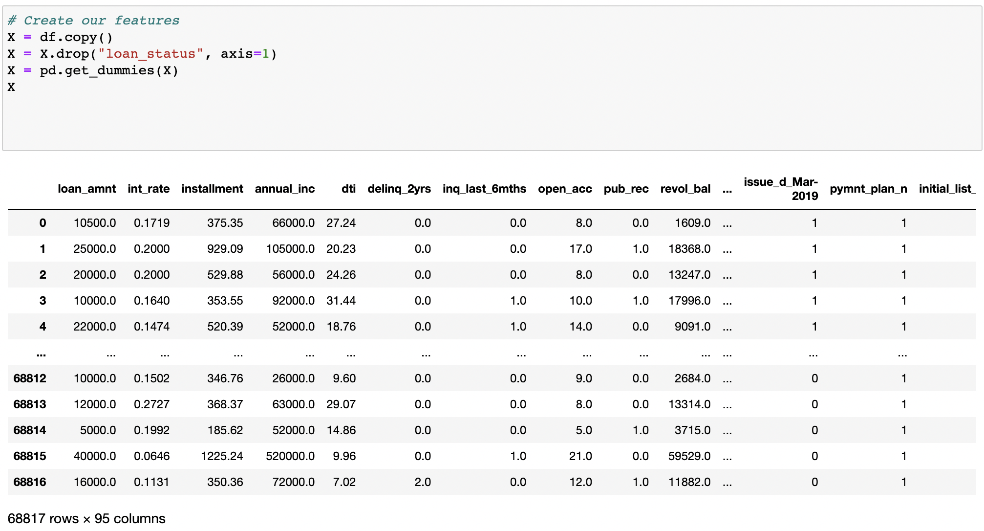GitHub - feddybear99/Credit_Risk_Analysis: Module 17: Supervised Machine Learning and Credit Risk