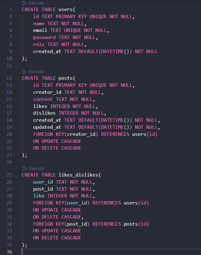 GitHub - LucasHProenca/Labook