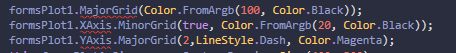 How to use formsPlot1.Plot.MajorGrid() · Issue #2026 · ScottPlot/ScottPlot · GitHub