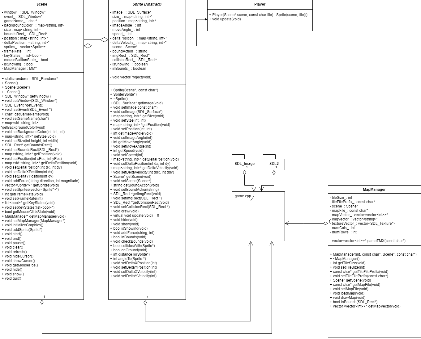 GitHub - jsanson1747/Final-Project-Game