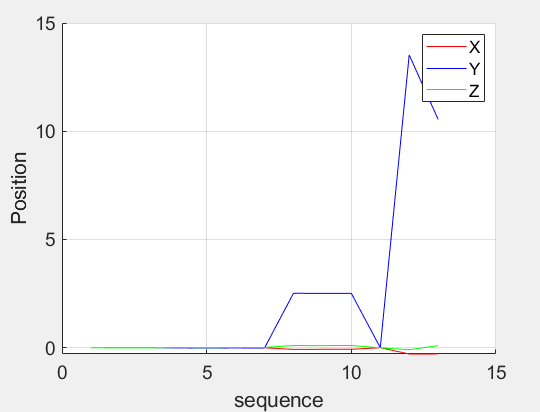 LiDAR Odometry failed: DownSampling error · Issue #406 · TixiaoShan/LIO-SAM · GitHub