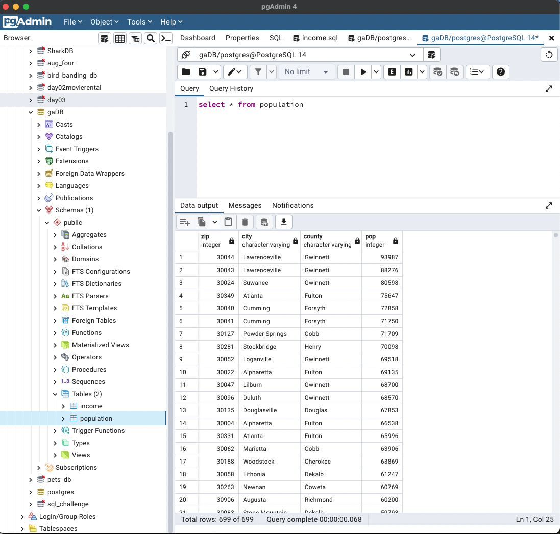 GitHub - oraclepool/Group3-ETL