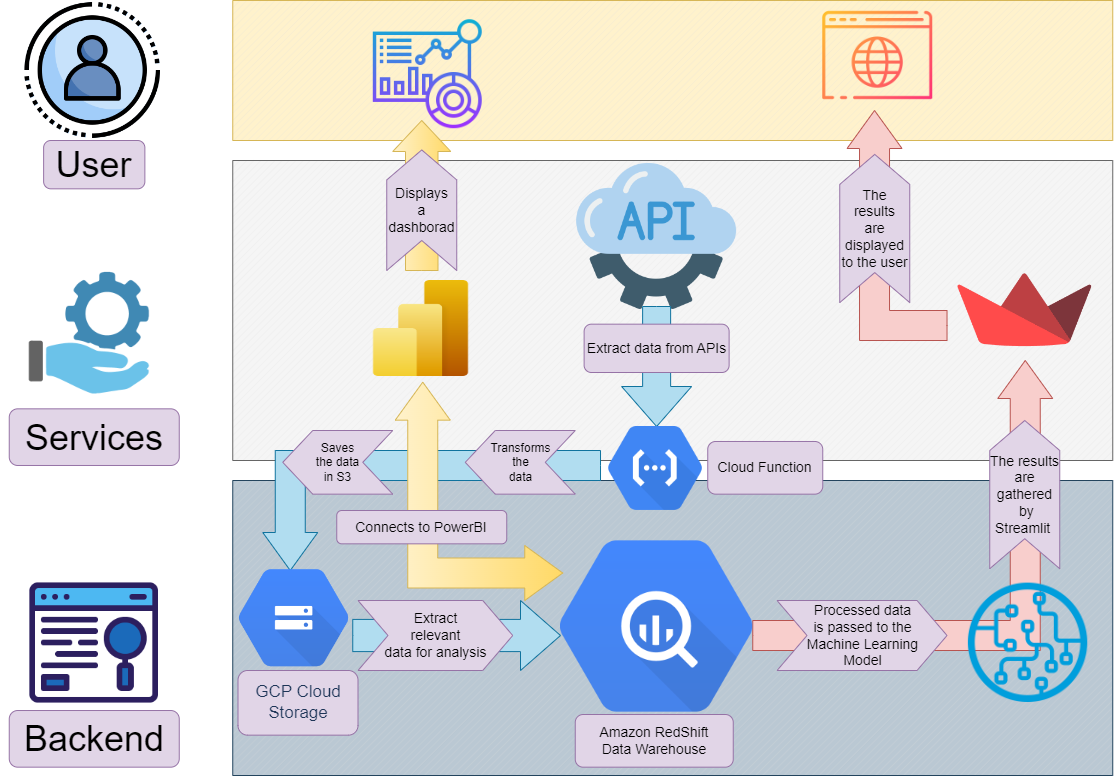 GitHub - arseraf/Seismic-Alert-System: Final Project - Henry