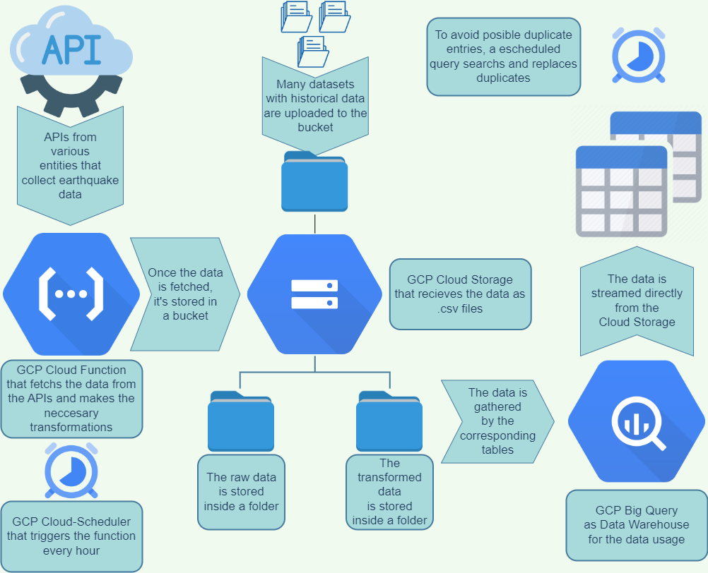 GitHub - Auli3/Seismic-Alert-System