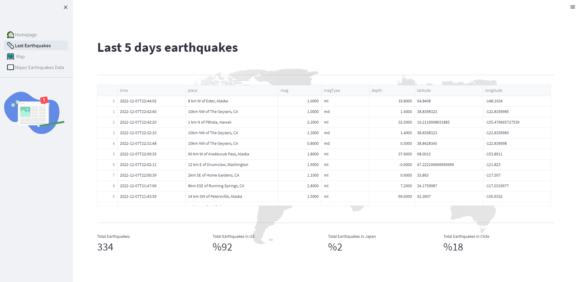 GitHub - arseraf/Seismic-Alert-System: Final Project - Henry