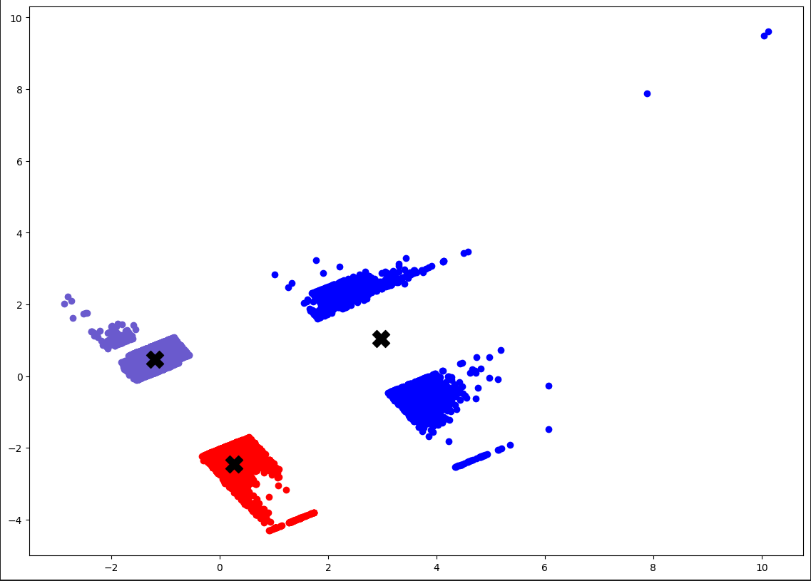 GitHub - arseraf/Seismic-Alert-System: Final Project - Henry