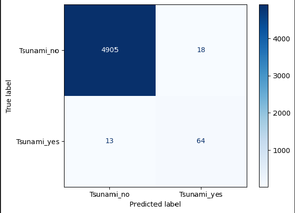 GitHub - Auli3/Seismic-Alert-System