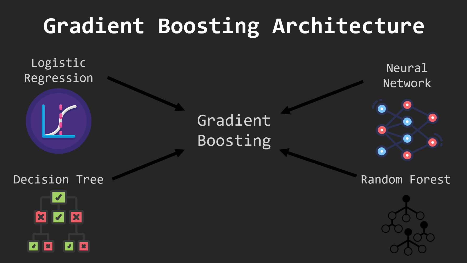 GitHub - arseraf/Seismic-Alert-System: Final Project - Henry