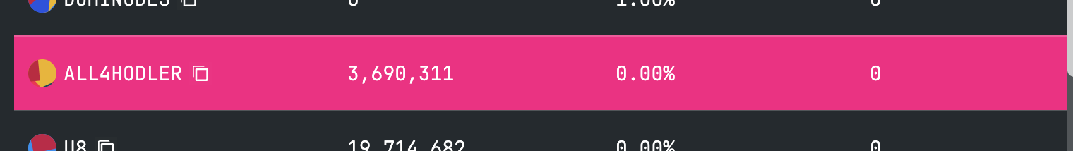 darwinia collators who only set commission but no session keys are also listed in collators ...