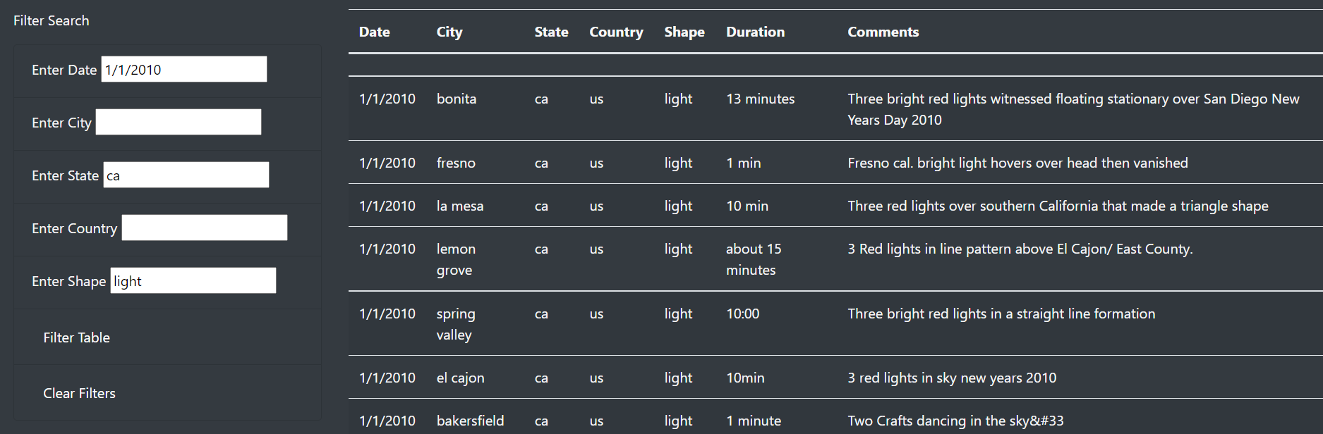 GitHub - Evanjkies/UFOs