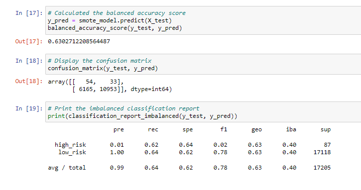GitHub - Evanjkies/Credit_Risk_Analysis