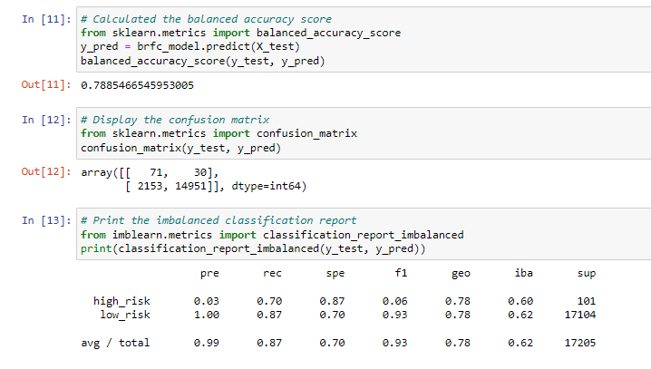 GitHub - Evanjkies/Credit_Risk_Analysis