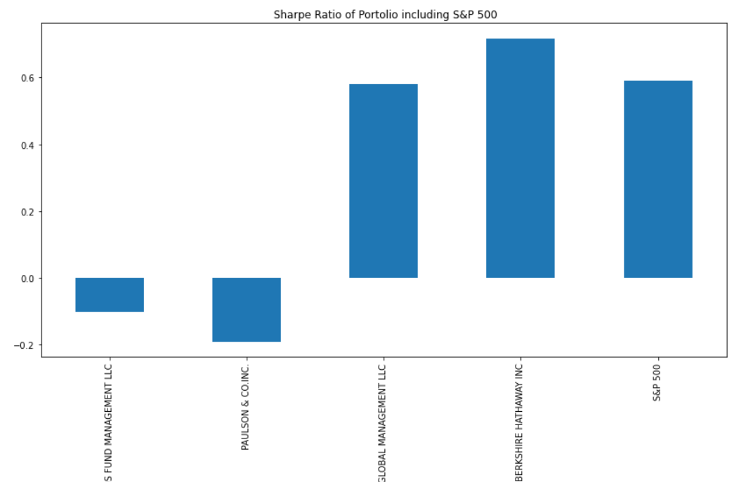 GitHub - dhut1621/Risk-reward-challenge-4