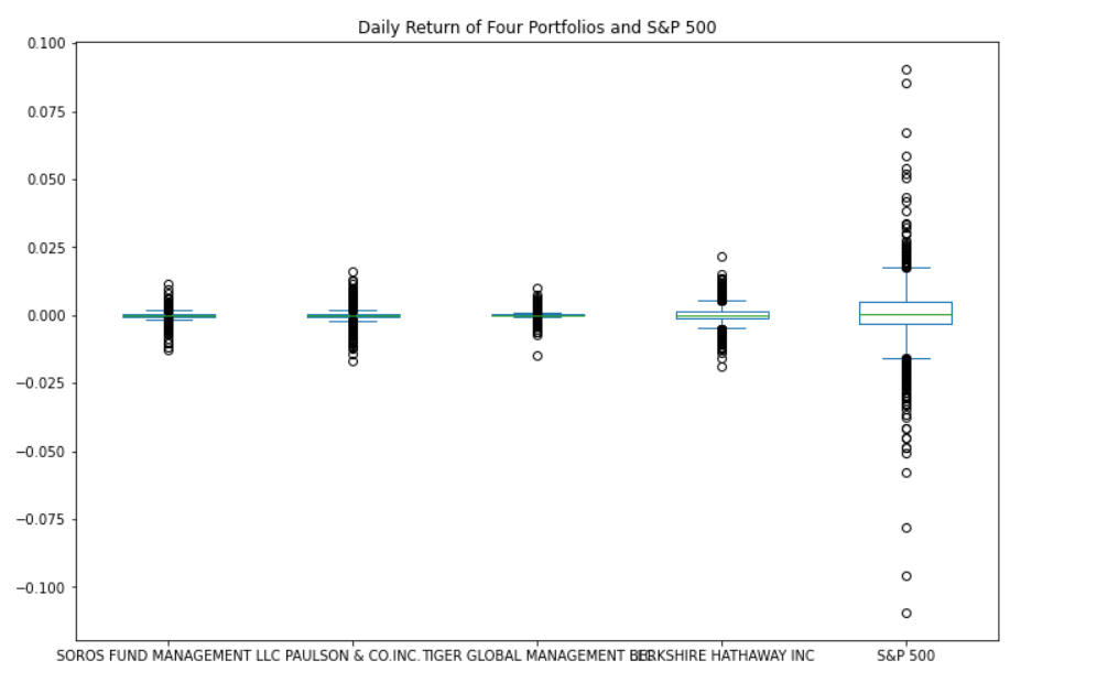 GitHub - dhut1621/Risk-reward-challenge-4