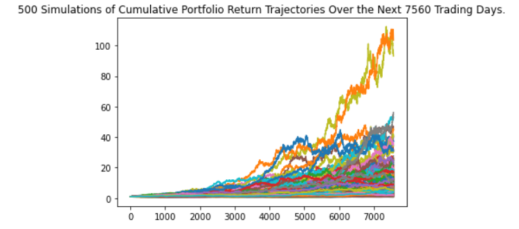 GitHub - dhut1621/module-5-financial-planner