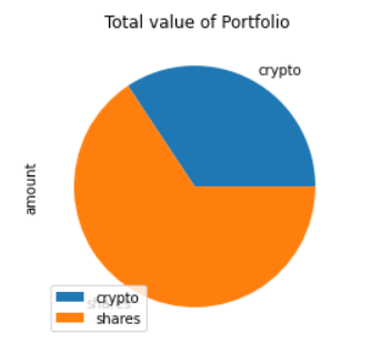 GitHub - dhut1621/module-5-financial-planner