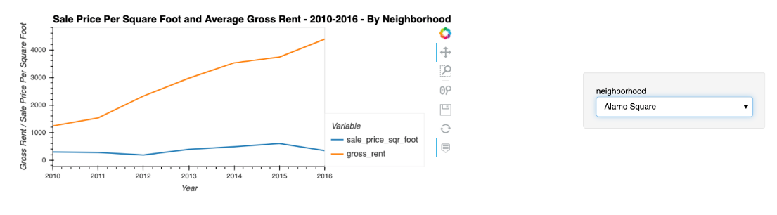 GitHub - dhut1621/Module-6-San-francisco