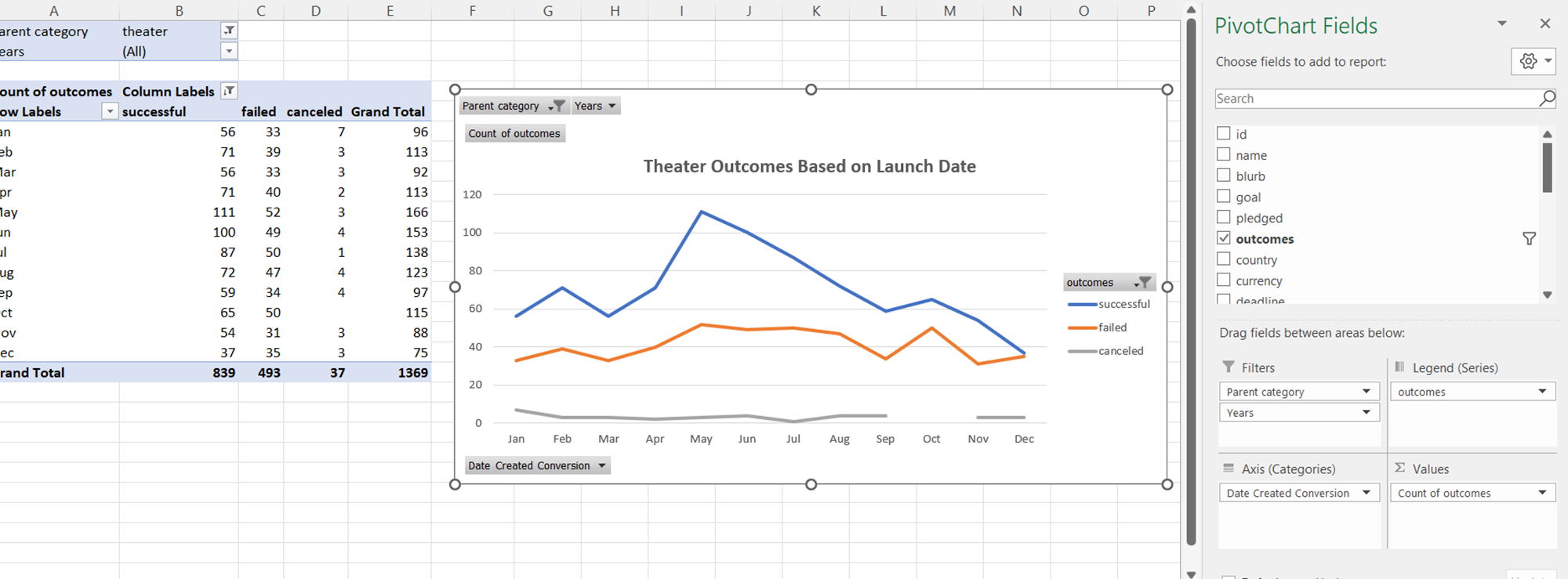 GitHub - iangoodall61/kickstarter-analysis: Performing analysis on Kickstarter data to uncover ...