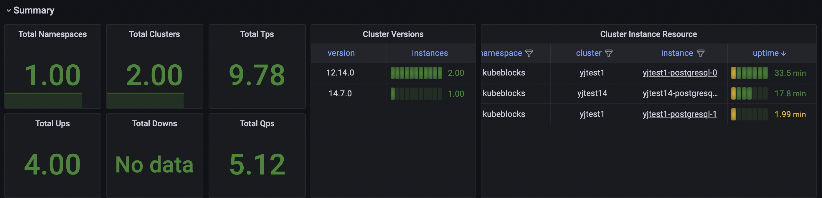 [BUG]kubeblocks-grafana Total Downs always returns no data · Issue #3050 · apecloud/kubeblocks ...