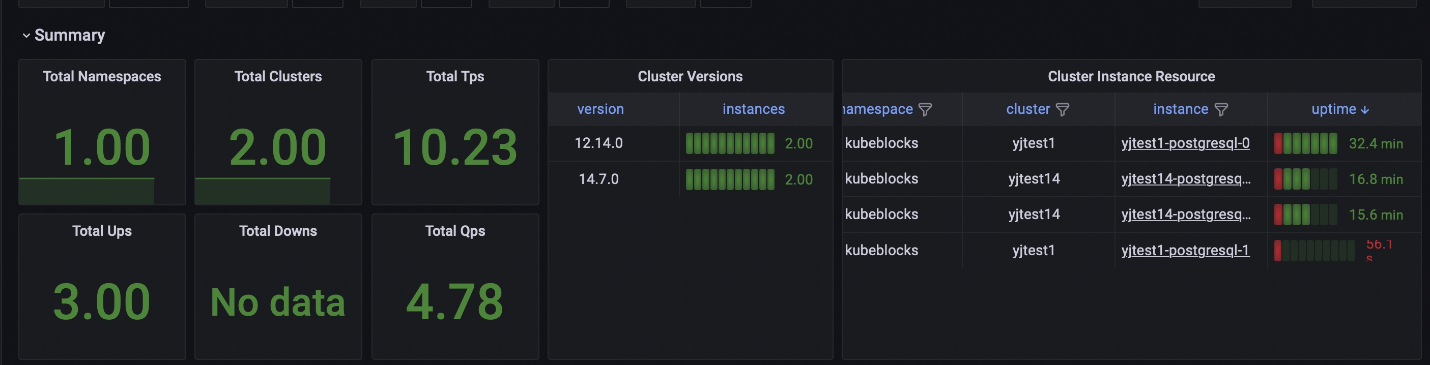 [BUG]kubeblocks-grafana Total Downs always returns no data · Issue #3050 · apecloud/kubeblocks ...