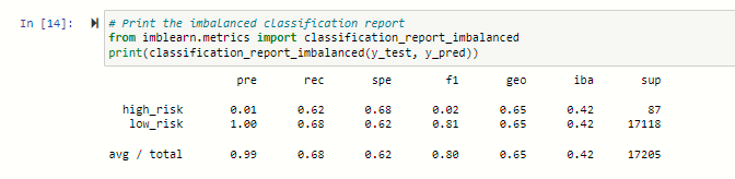 GitHub - dewong1/Credit_Risk_Analysis